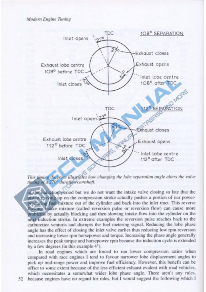 MODERN ENGINE TUNING PDF