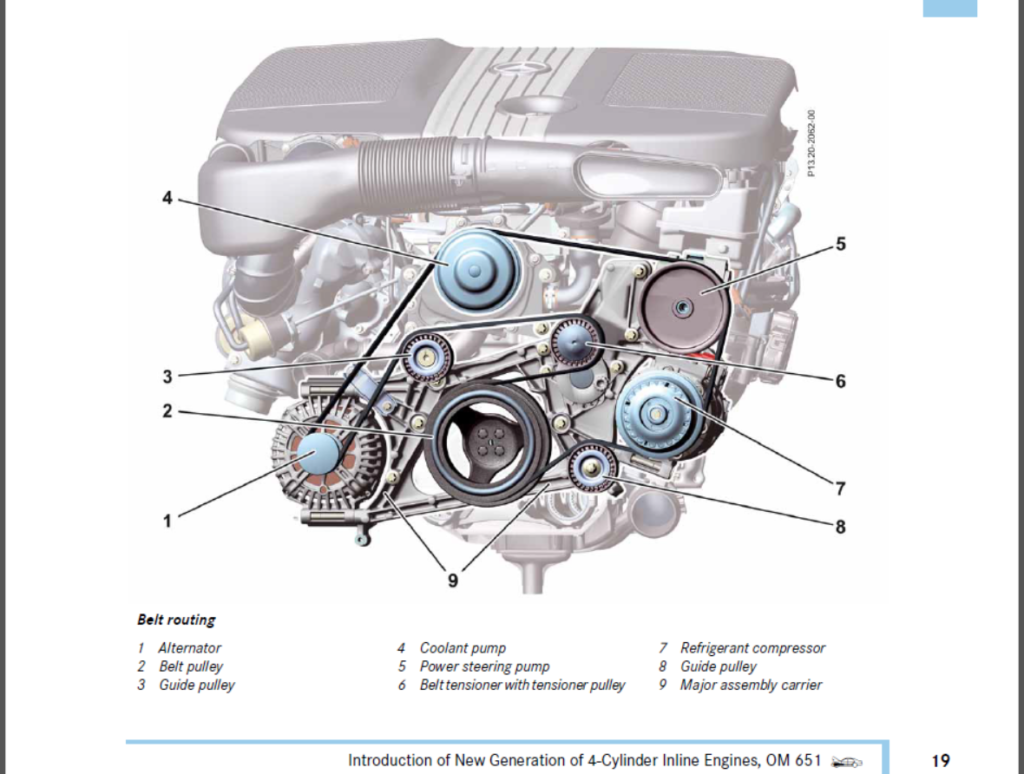 Introduction New Generation of 4 Cylinder Inline Engines, OM 651