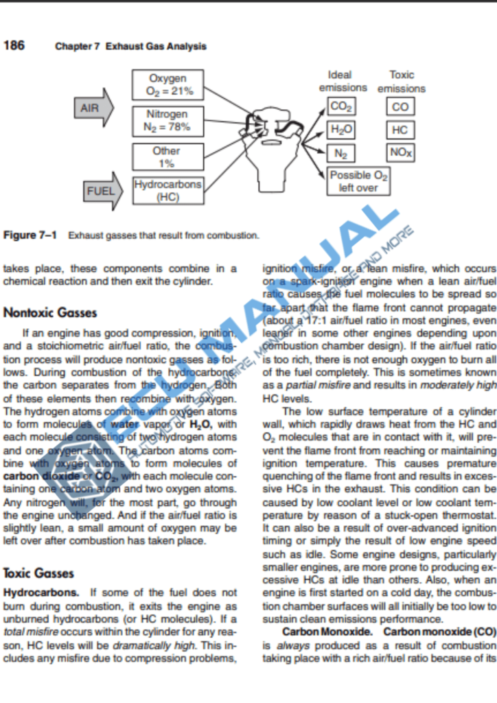 COMPUTERIZED ENGINE CONTROLS -ECU Manual