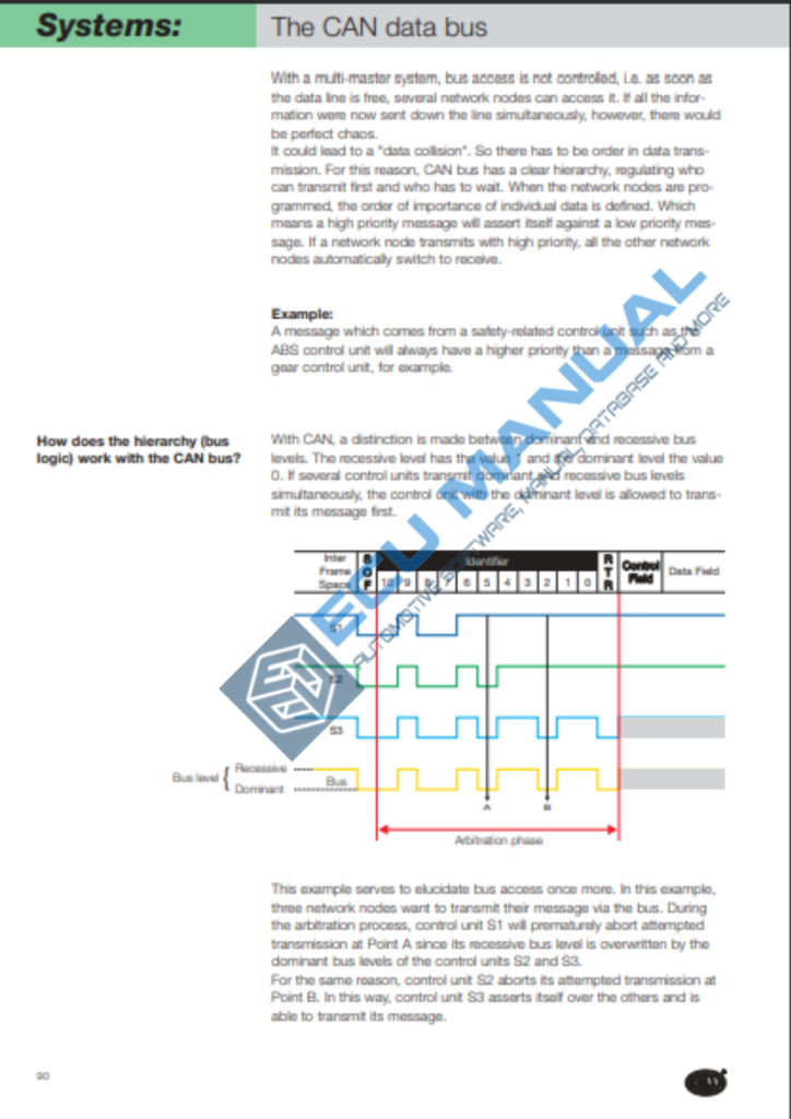 Automotive Electronics Books Part 1